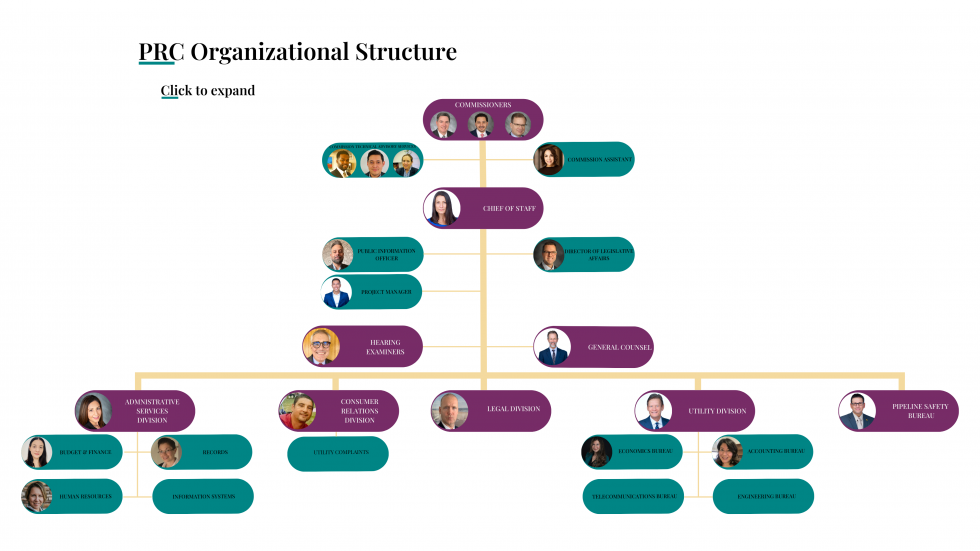 New Employee Orientation - NM PRC